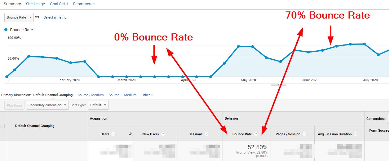 Google Analytics Checklist: The Road To A Healthy GA Account
