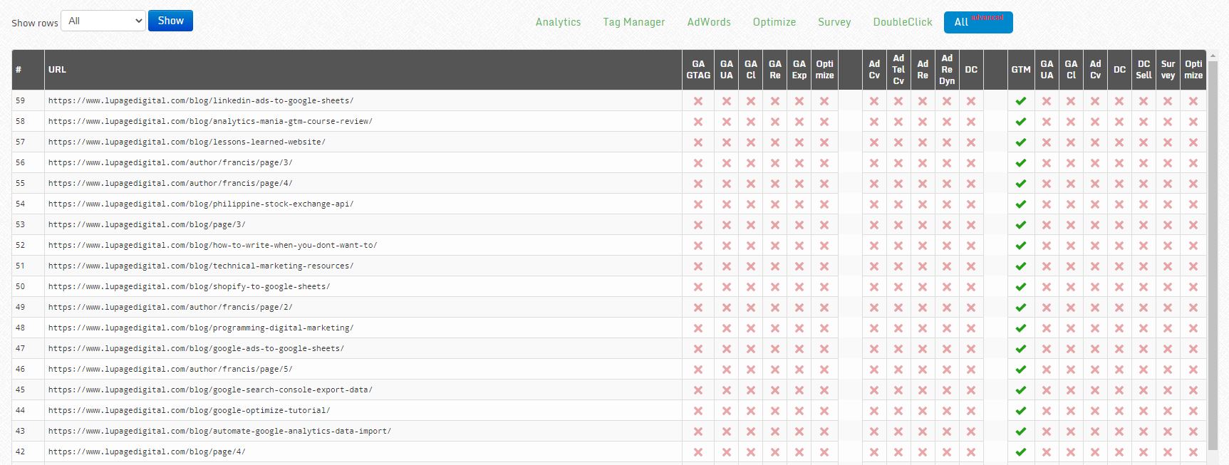 Check If Google Analytics or Google Tag Manager Is Working